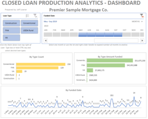 KPI Analytics - Cyberlink Software Solutions, Inc
